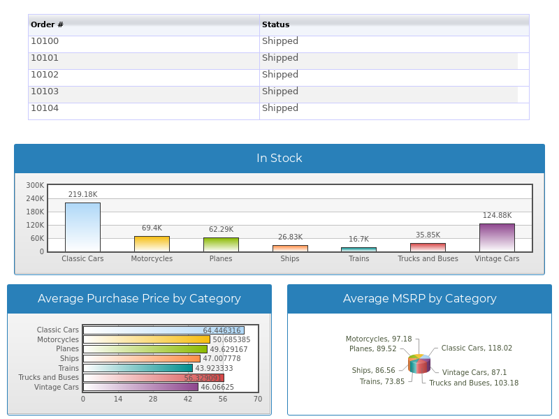 Profound.js Spaces - Responsive Dashboard