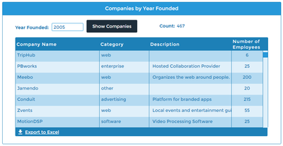 Profound.js Spaces - MongoDB Example
