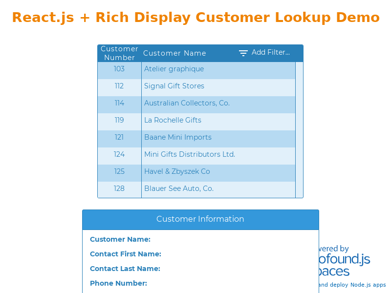 Profound.js Spaces - React.js Rich Display