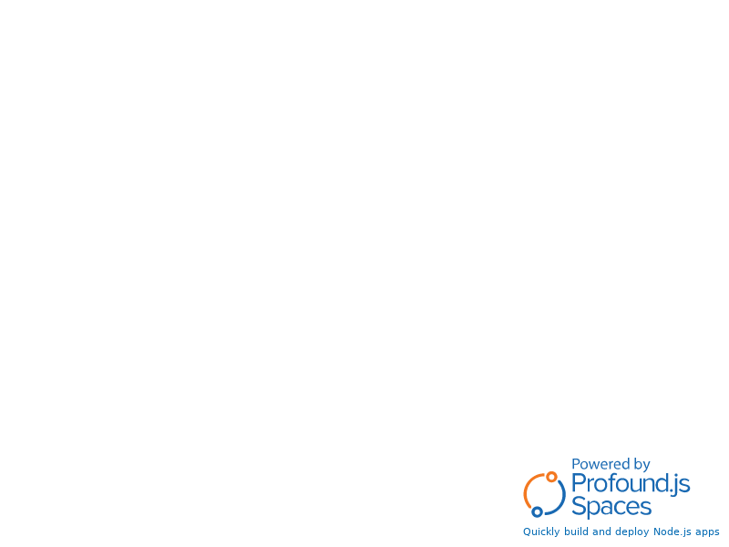 Profound.js Spaces - Rich Display CSS JavaScript