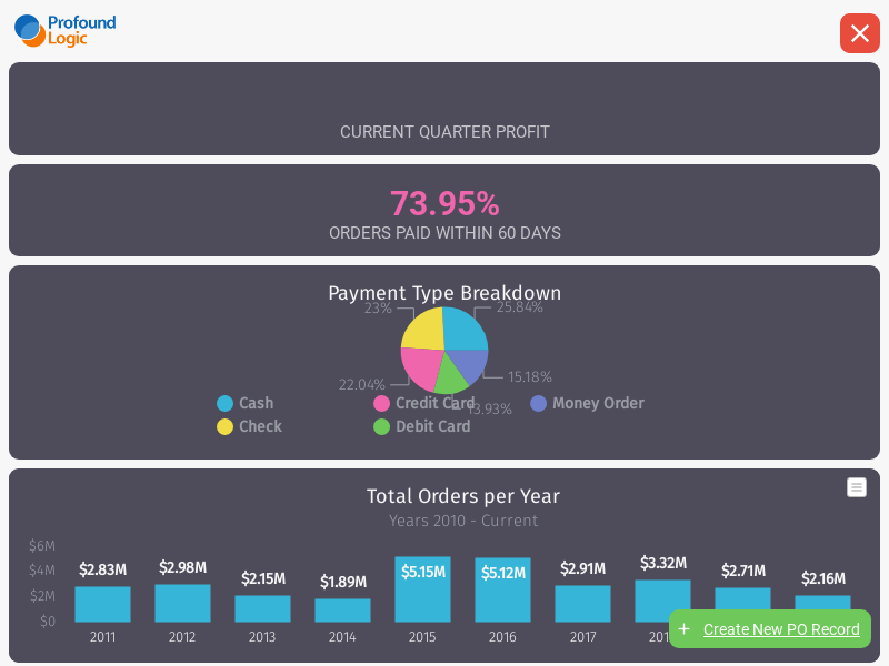 Profound.js Spaces - Example Purchase Order System