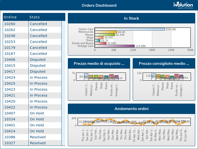 Profound.js Spaces - Responsive dashboard