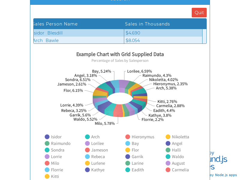 Profound.js Spaces - Grid Data to Chart