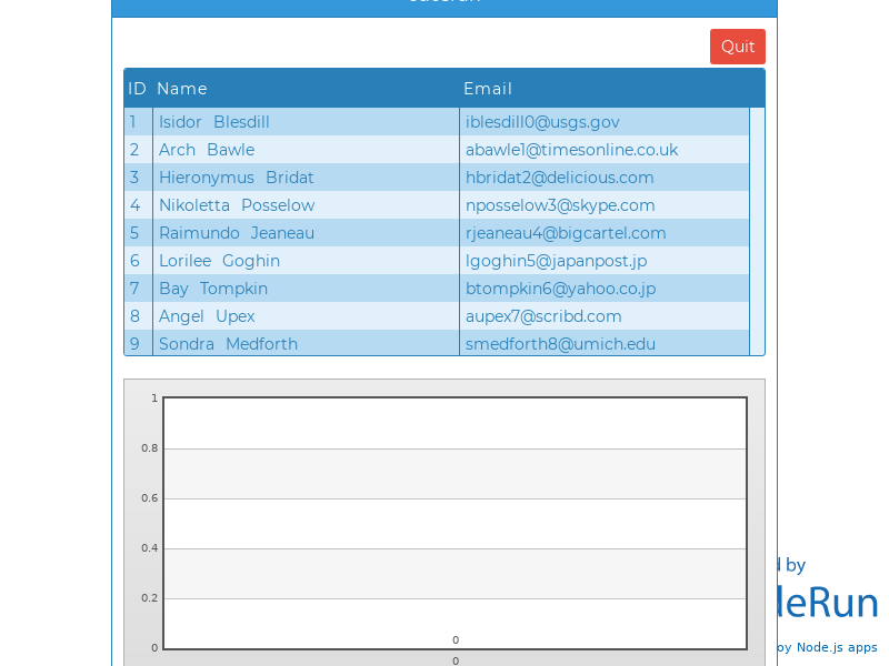 Profound.js Spaces - Grid Data to Chart Profound.js Spaces - Grid Data to Chart