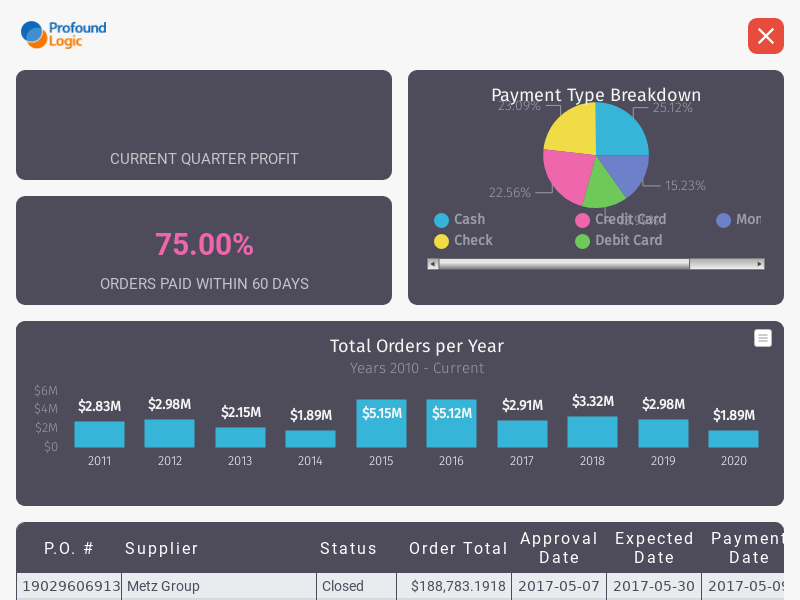 Profound.js Spaces - Purchase Order System Management