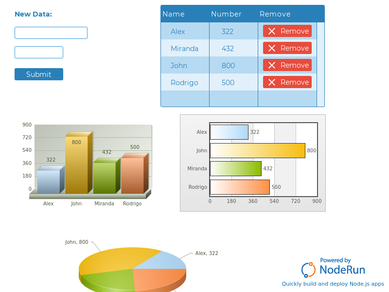 Profound.js Spaces - charts app