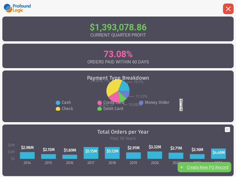 Profound.js Spaces - Example Purchase Order System